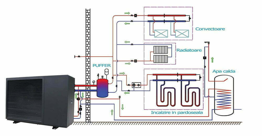 Pompa De Caldura 12kW Monobloc Thermo Spark R290 | HomeFort 2025